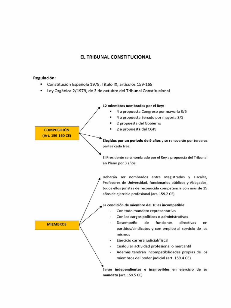 Esquema TC | PDF