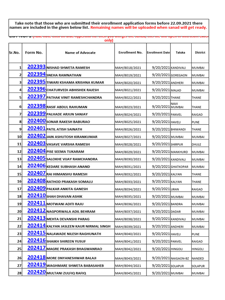 Online Sanad 22 September 21 | PDF | Mumbai