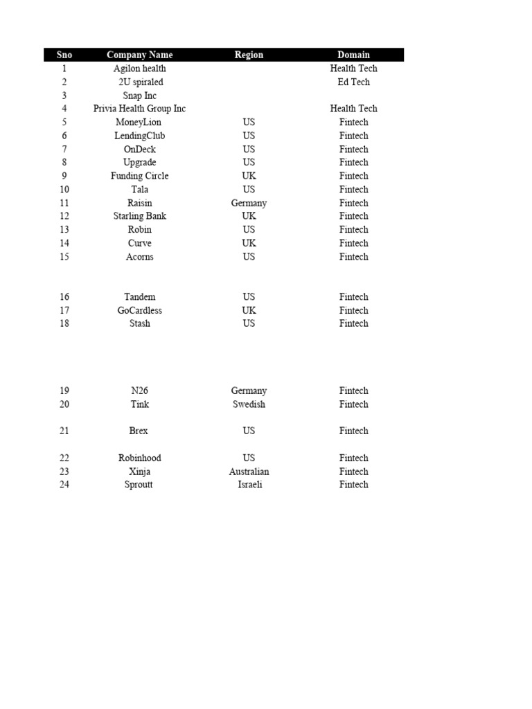 Distressed Companies - Rough Cut | PDF | Generic Drug | Chapter 11