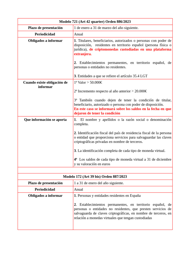 Esquemas modelo 720 y 721 | PDF | Seguro | Contabilidad