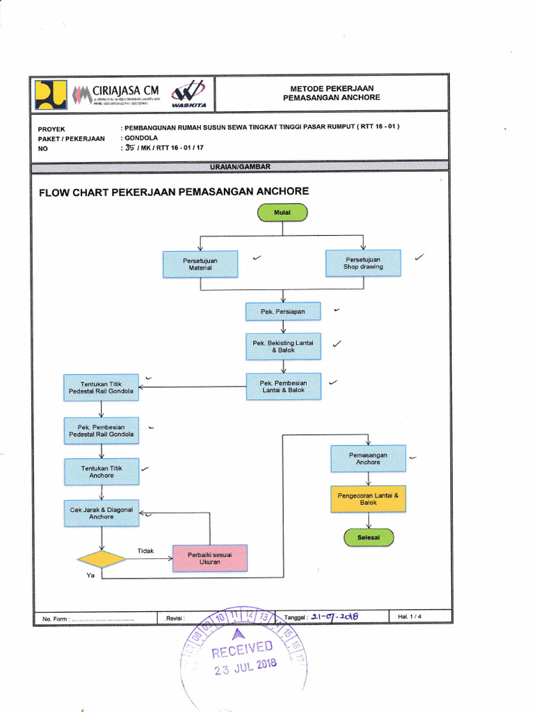 FLOW CHART PEK. PEMASANGAN ANCHORE | PDF