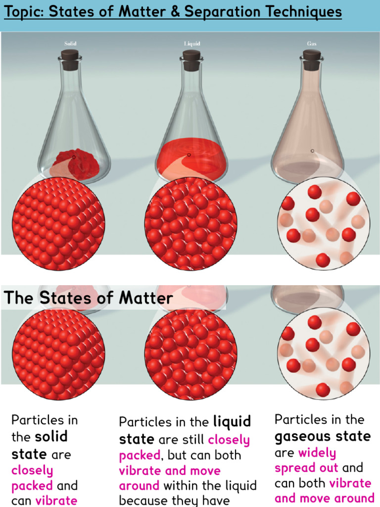 Understanding States of Matter | PDF | Water | Solubility