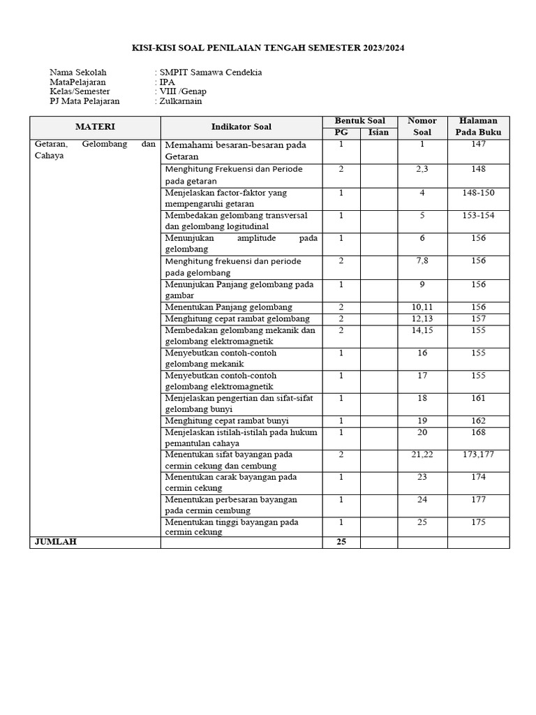 Kisi-Kisi SAS 2 IPA Kelas 8 2024 | PDF