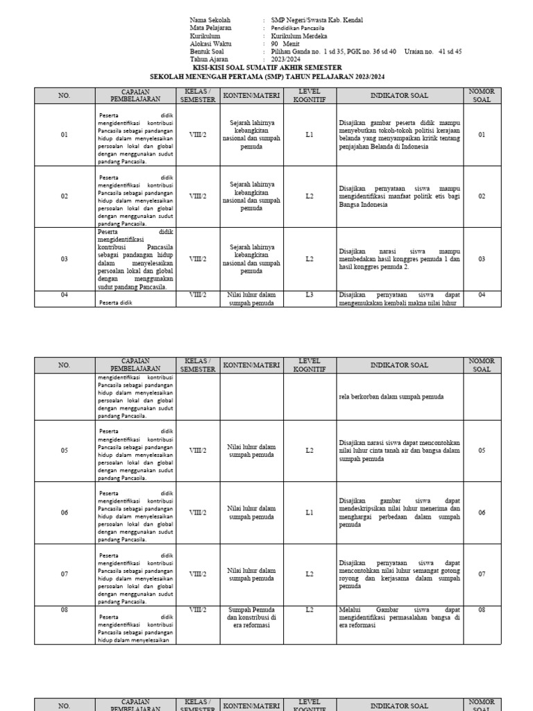 PPKN Kisi-Kisi Asat Kelas Viii 2024 | PDF | Kajian Bahasa Asing