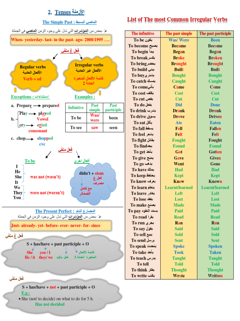 Tenses | PDF | Syntax | Grammar