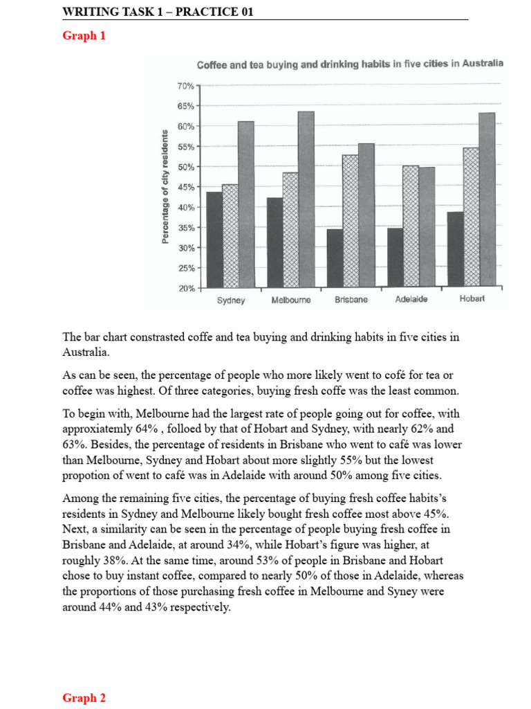 Writting Task 1 4bai | PDF | Coffee | Melbourne