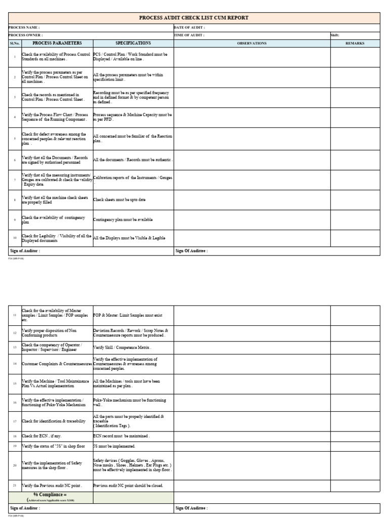Process+Audit+Check+Sheet V0 | PDF | Audit