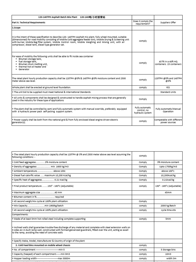 Final Data Sheet | PDF | Belt (Mechanical) | Pump