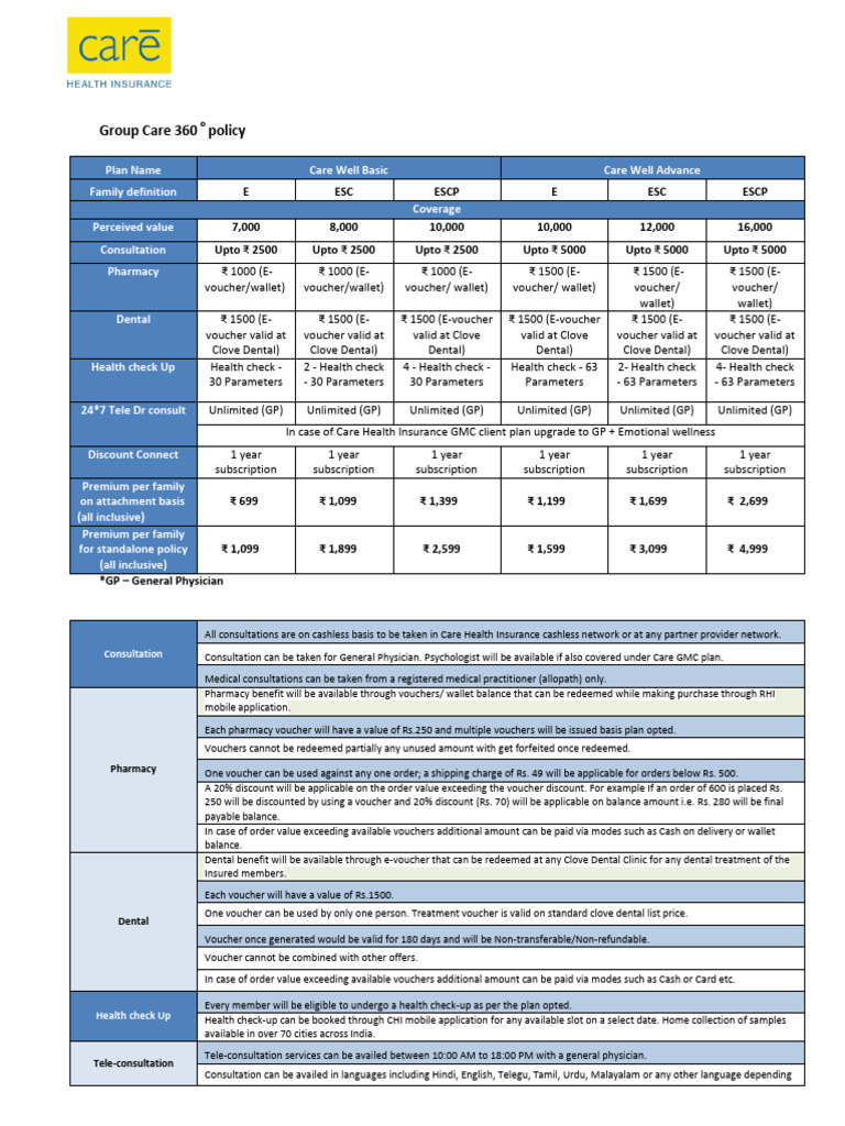 Carewell Plus OPD Plan - V2.0 | Download Free PDF | General ...