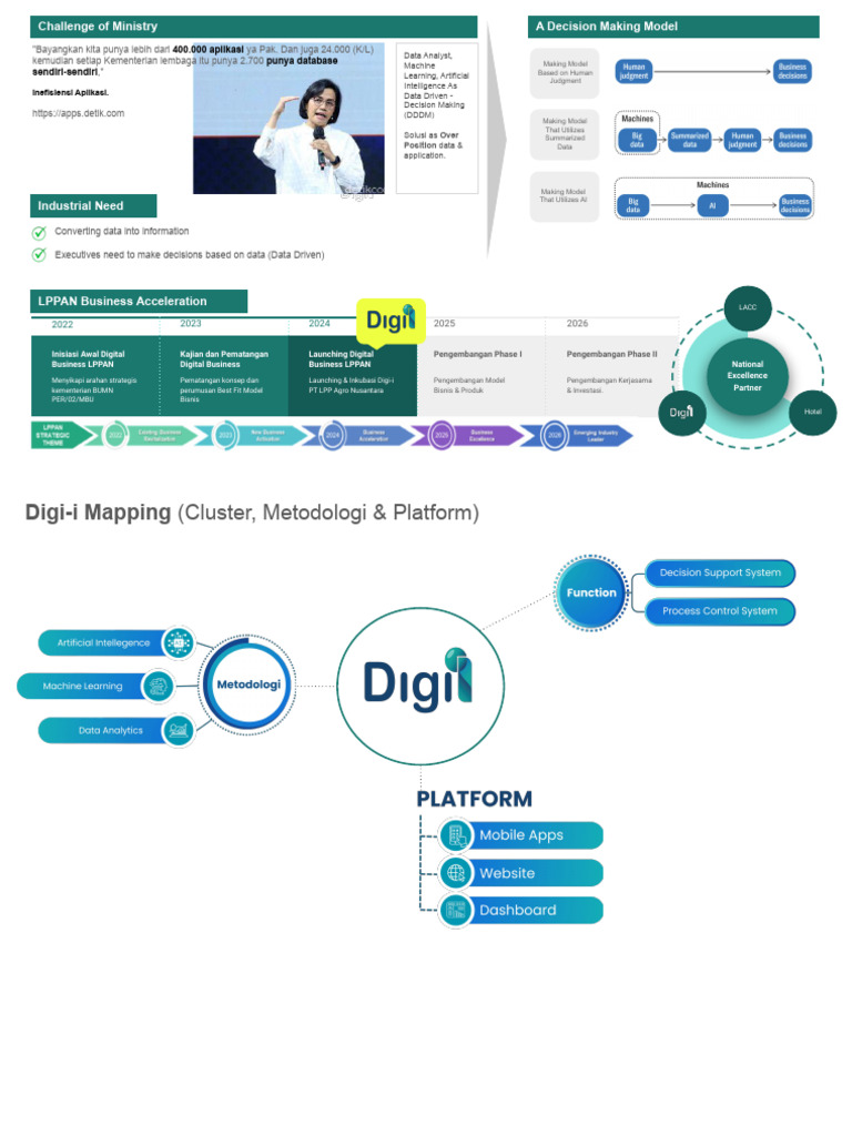 1-2 Digi-I LPP Agro Nusantara-2 | Download Free PDF | Computer Science ...