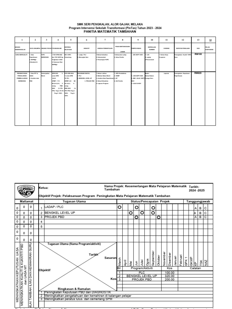 Pintas Dan Oppm Panitia MT 2024 | PDF