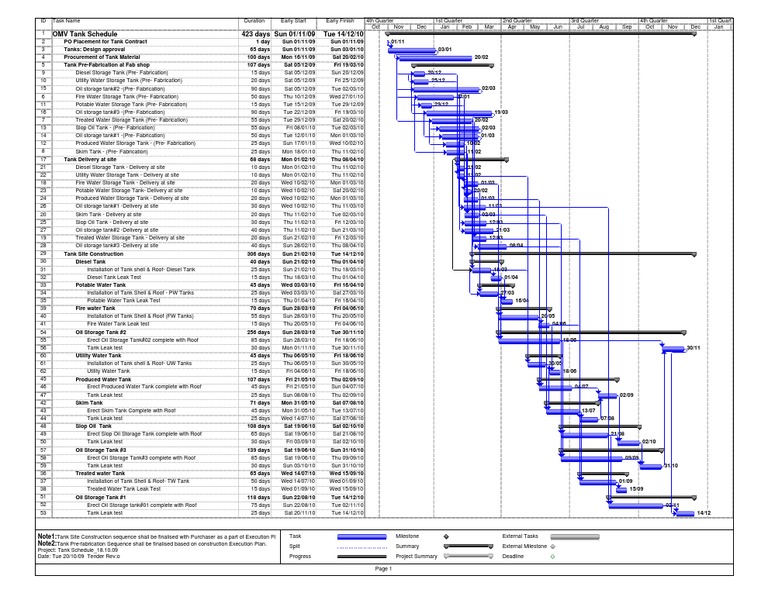 Tank Schedule 18.10 | PDF | Liquids | Nature