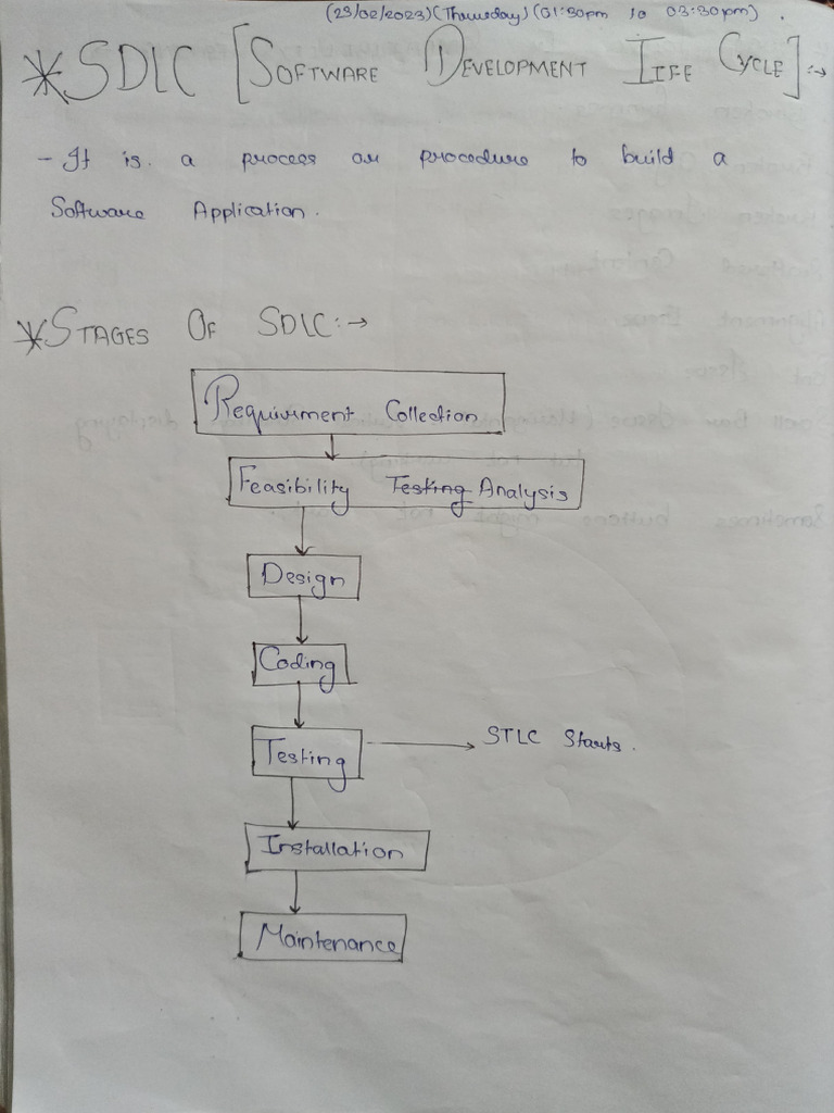 SDLC Life Cycle | PDF
