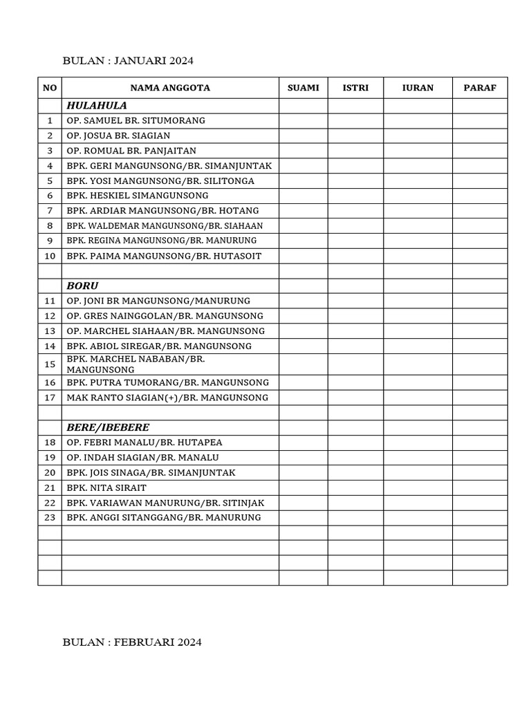 Daftar Anggota Simangunsong 2024 | PDF | Perjalanan | Memasak, Makanan ...