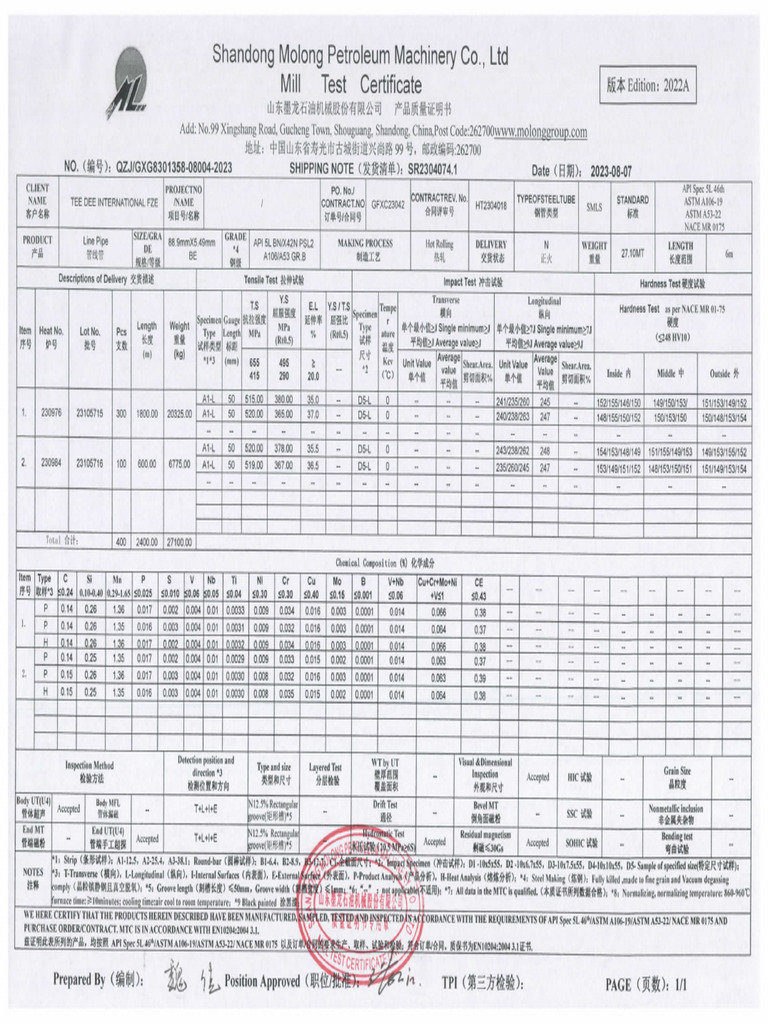 3'' SCH 40, STD, 40S | PDF
