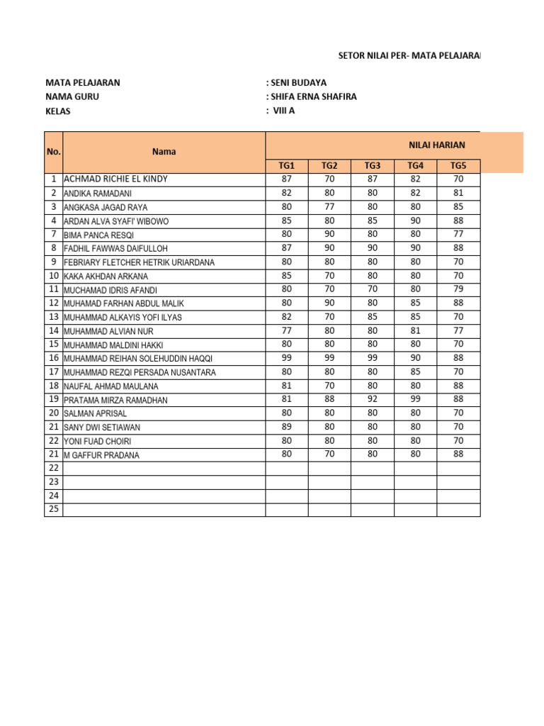 Nilai Proses Genap SBK 8a 2022-2023 | PDF