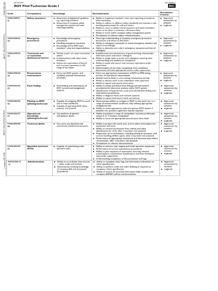 ROV IMCA Competecy Codes | PDF