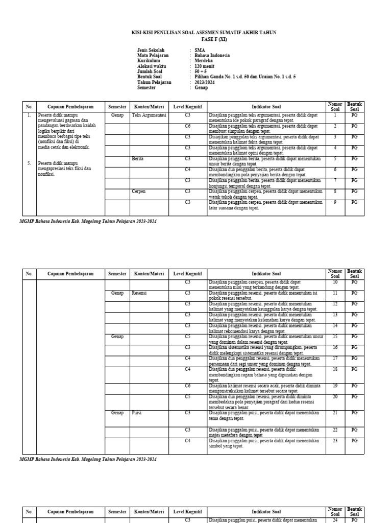 Kisi-Kisi Asat Genap Fase F TP 2023-2024 | PDF
