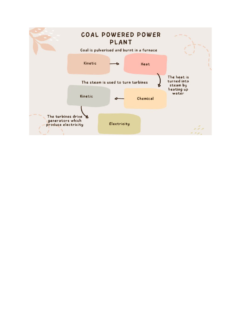 Coal | PDF