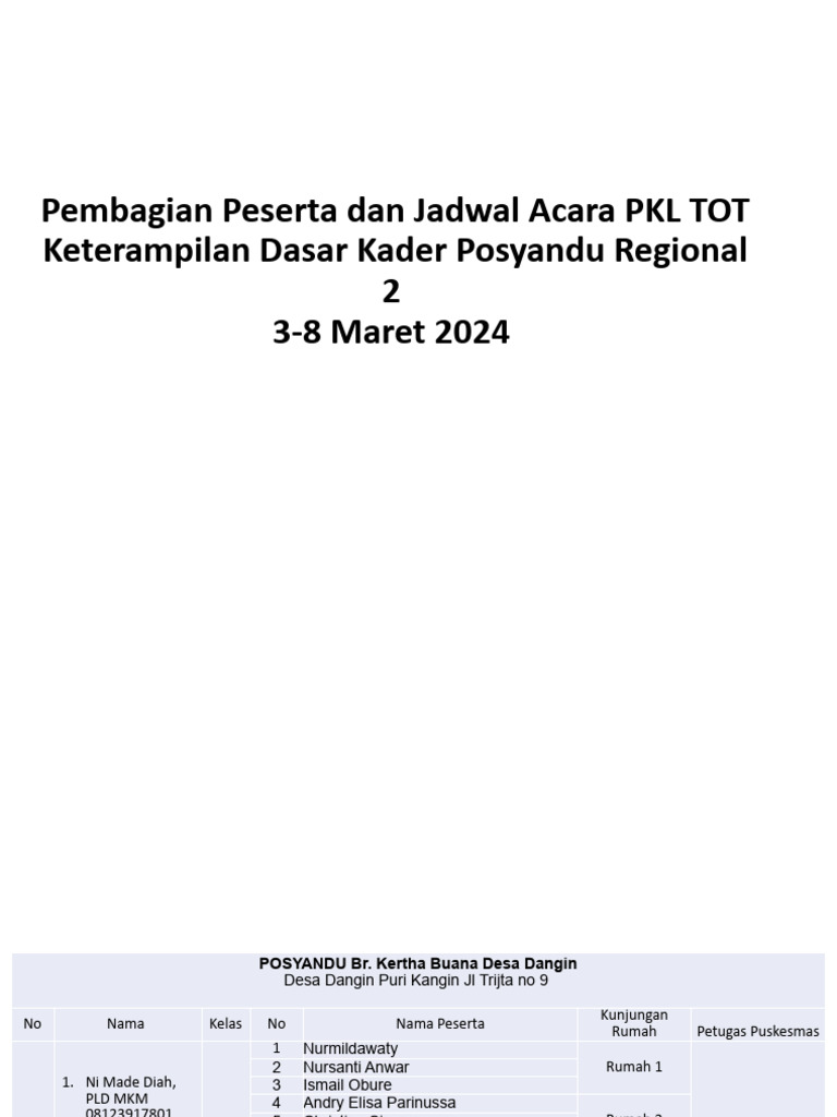 Kelompok 2-V2 PPT Pembagian PKL | PDF