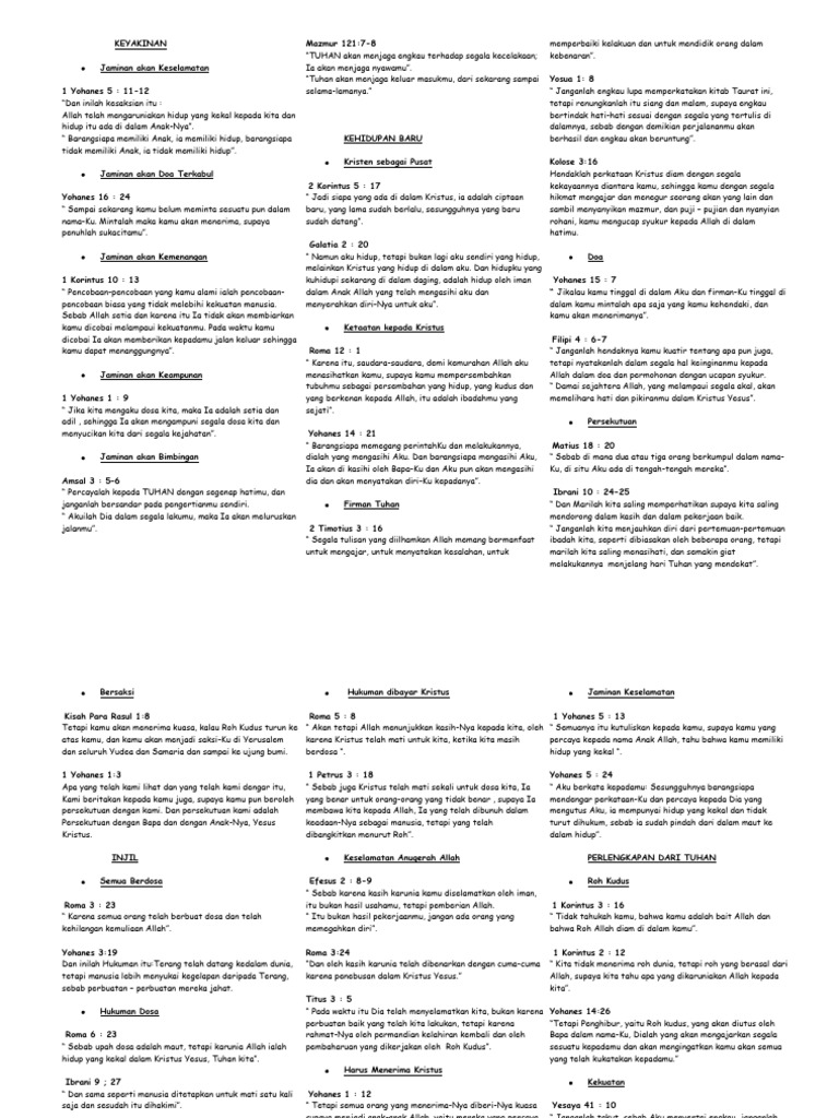 Ayat Hapalan | PDF | Agama & Spiritualitas