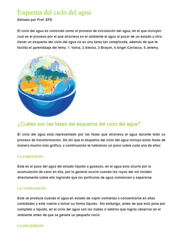 Esquema Del Ciclo Del Agua - Junio 3 | PDF | Agua | El ciclo del agua