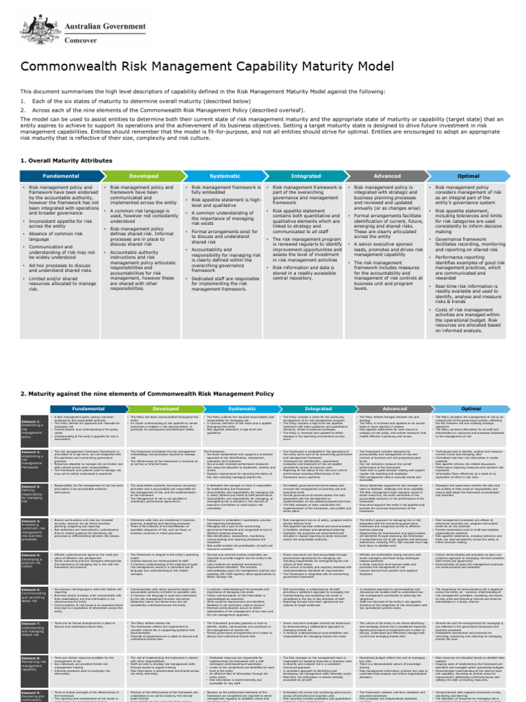 Commonwealth Risk Management Maturity Model - 1 | PDF | Risk | Risk ...
