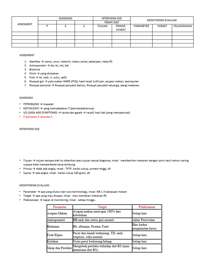 Tabel NCP Uprak | PDF