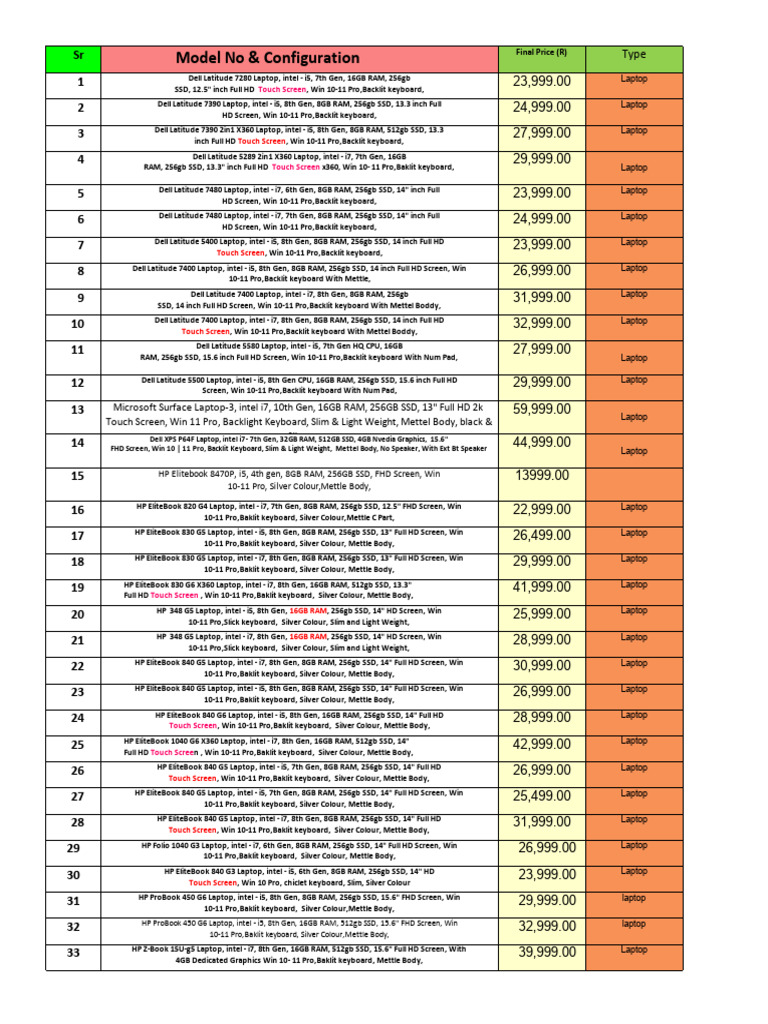 Price List Details April 2024-25 | PDF | Mac Os | Apple Inc.