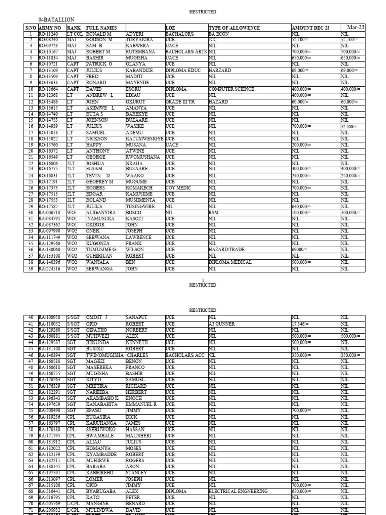 04batallion: S/No Army No Rank Full Names LOE Type of Allowence Amount Dec 23 | PDF | Defence ...