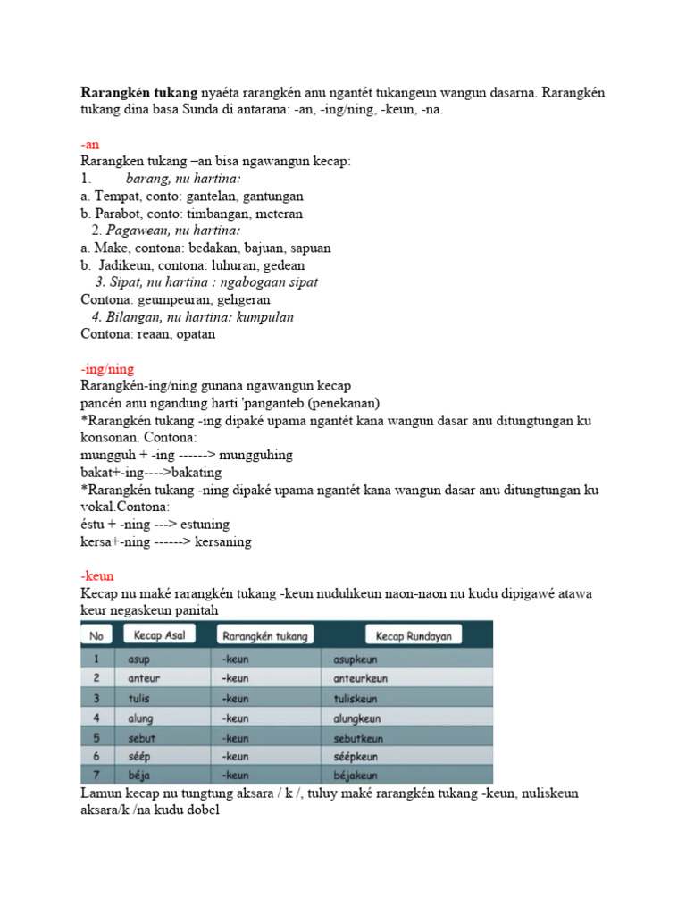 Rarangken Tukang | PDF