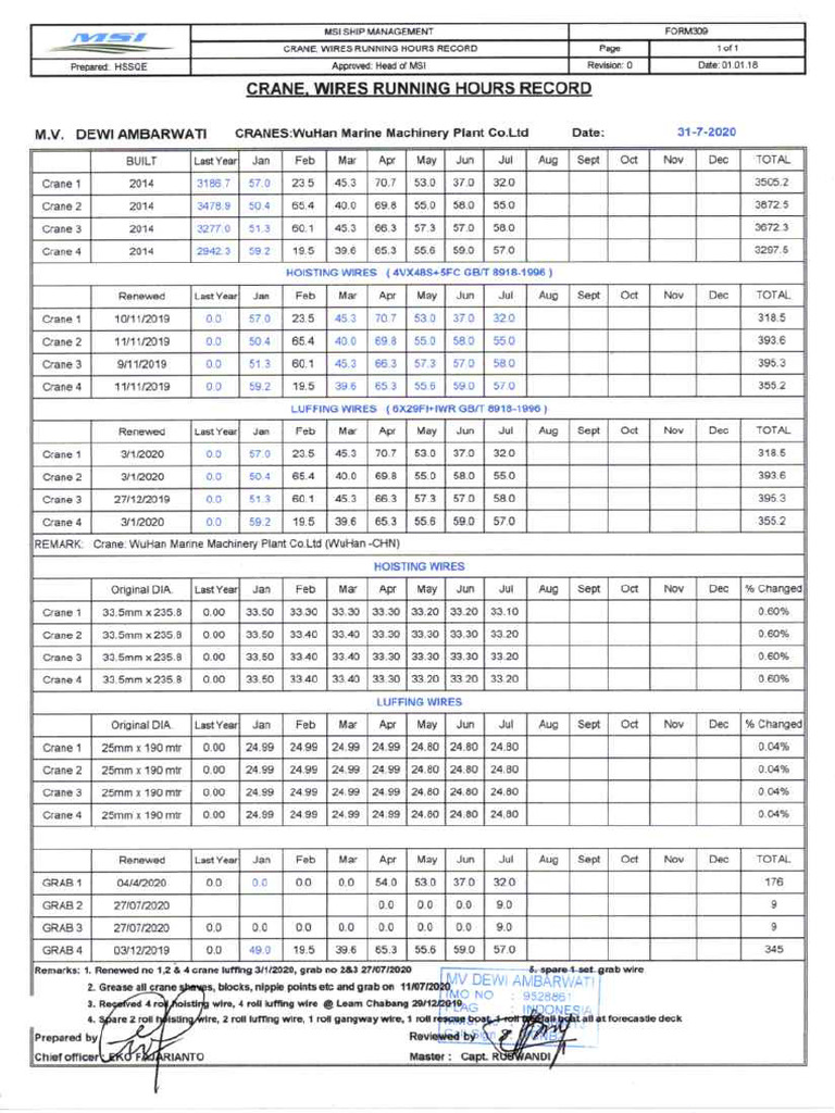 CRANE WIRE RUNNING HOURS RECORD | PDF