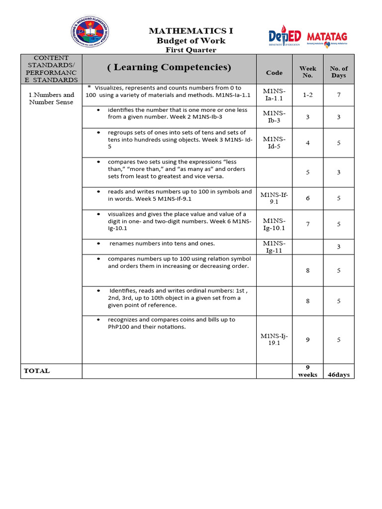 Bow Mathematics | PDF | Subtraction | Shape