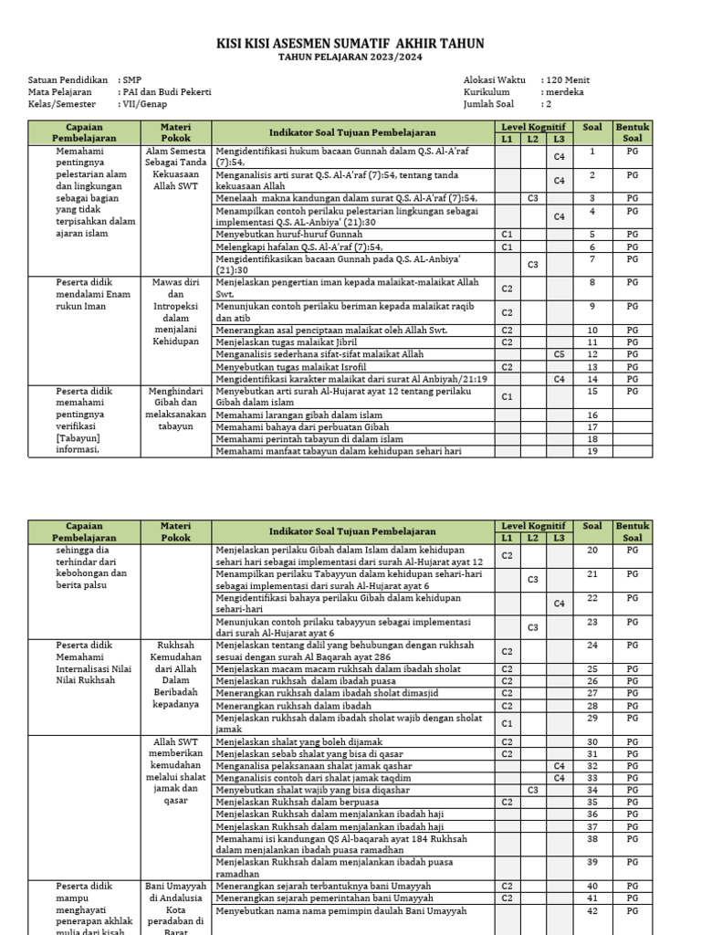 Kisi Kisi ASAT PAI VII 2024 | PDF