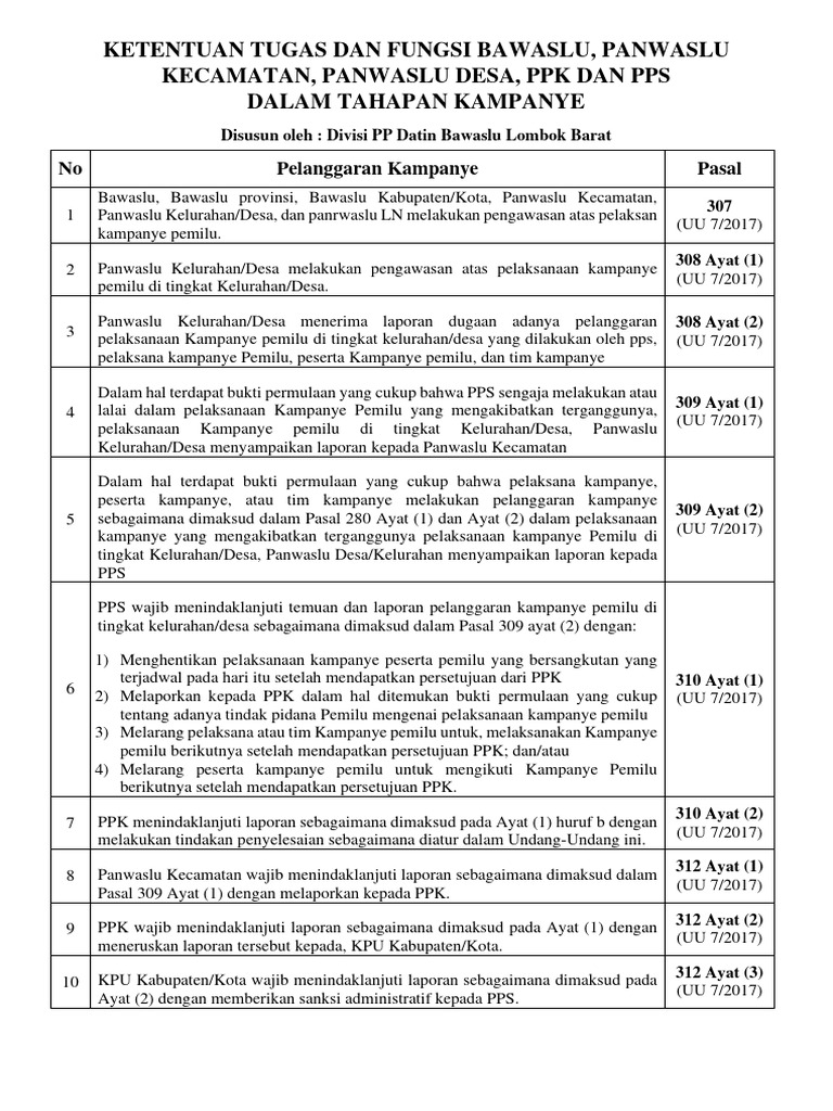 Tugas Fungsi Panwascam, PKD, PPK, Dan Pps | PDF