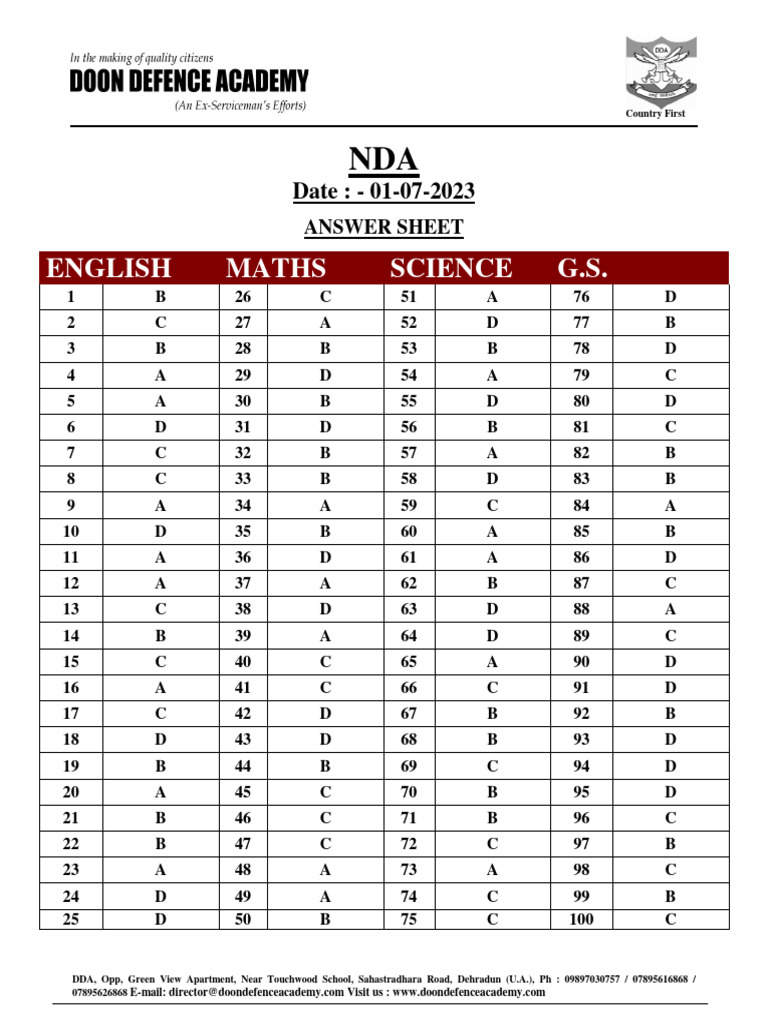 NDA Answer Sheet - July 2023 | PDF