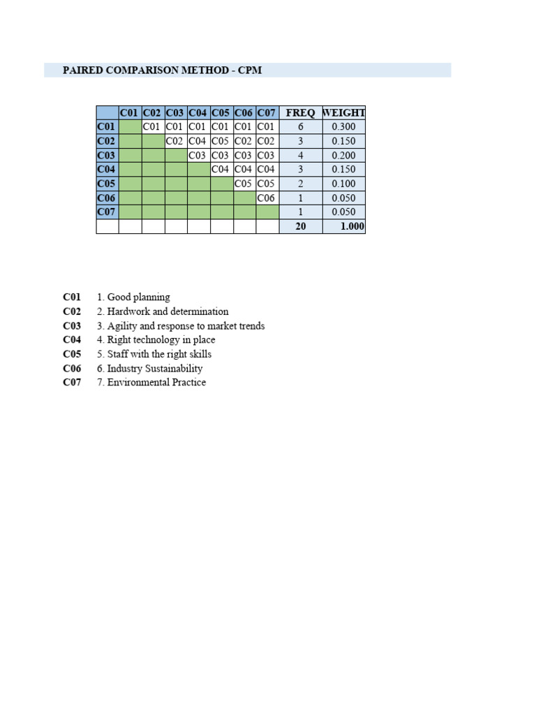 Activity 3b External Assessment CPM | PDF