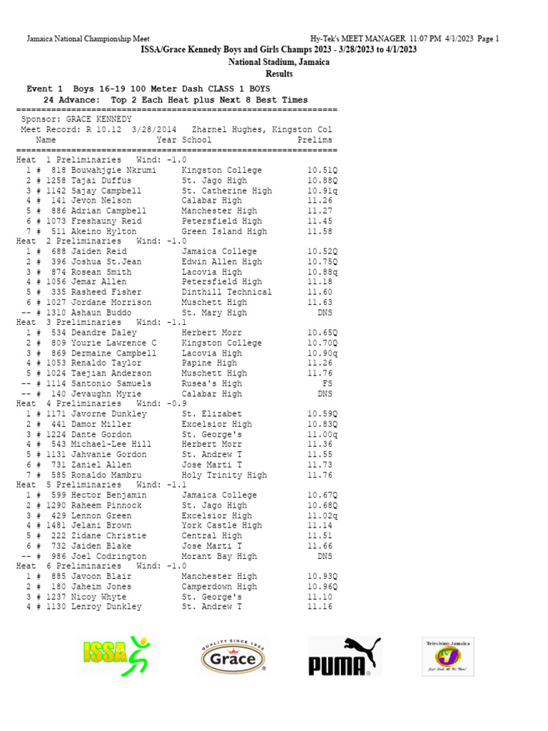 ISSA Boys Girls Champs 2023 Overall Results | PDF | Jamaica | Schools
