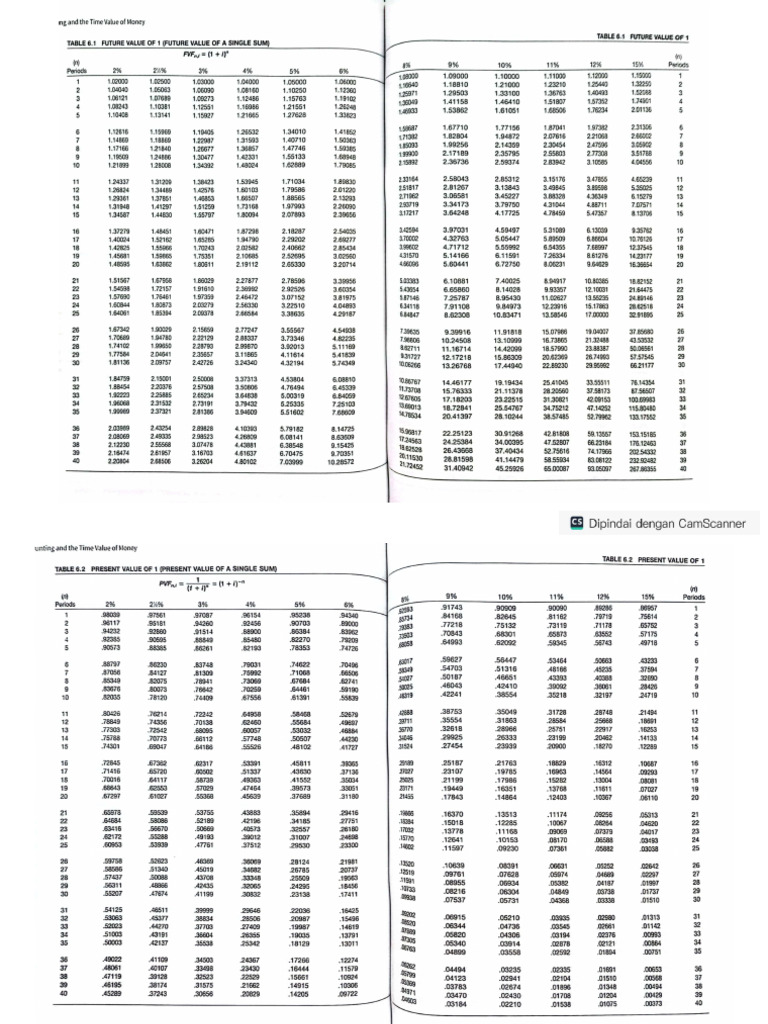 Tabel Time Value of Money | PDF