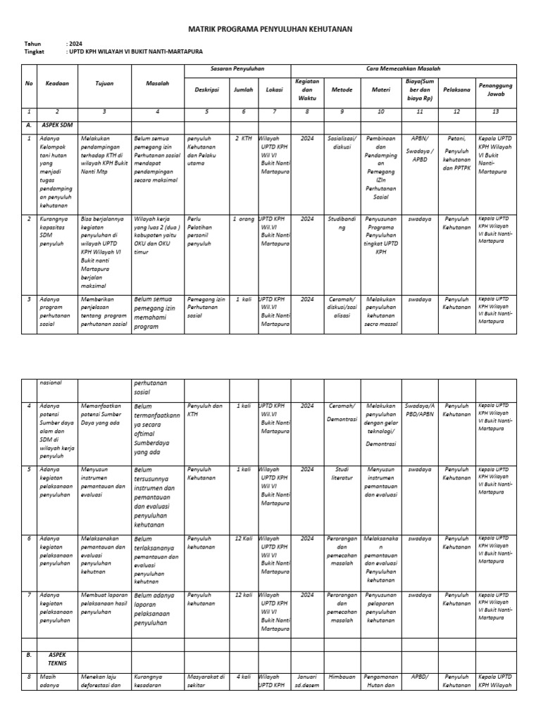 01 - Matrik Programa 2024 | PDF