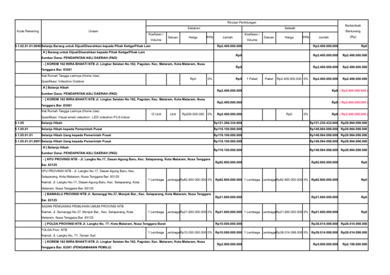 Pelaksanaan Kebijakan Di Bidang Pendidikan Politik, Etika Budaya Politi ...