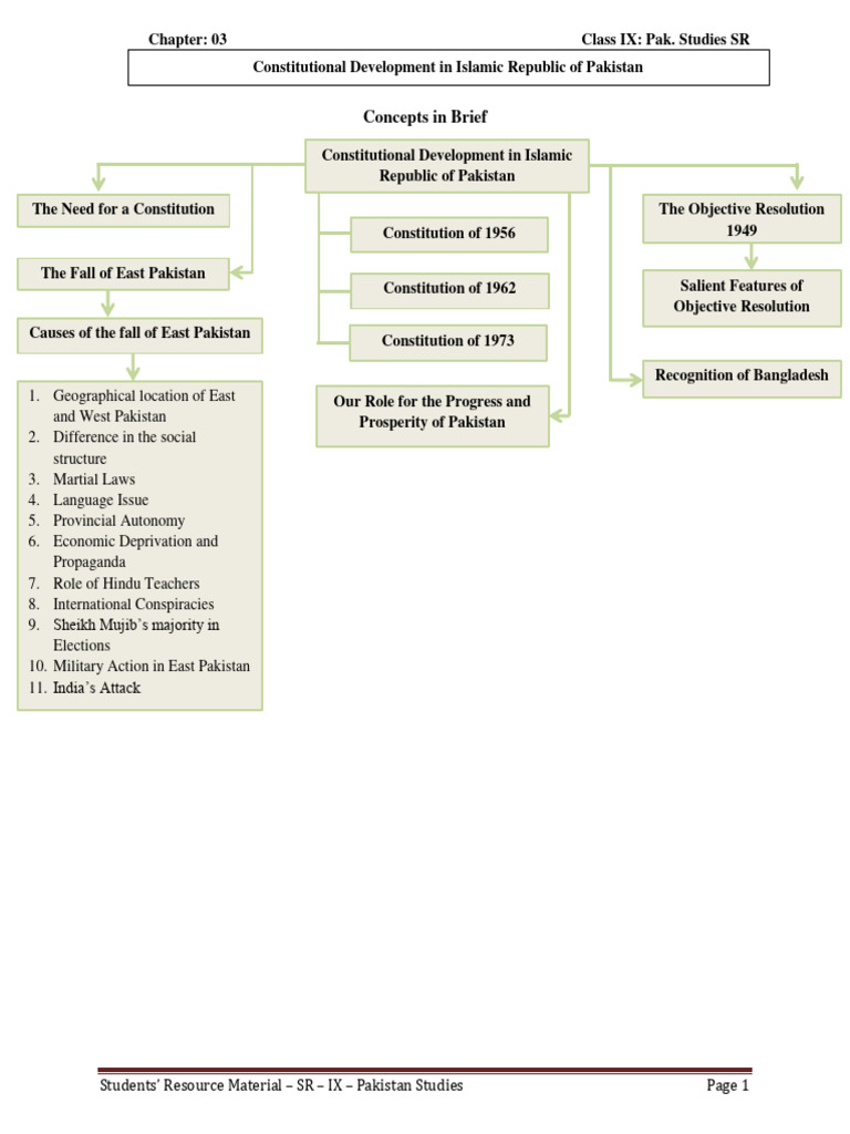 STB Class X Constitutional Development in Islamic Republic of Pakistan ...