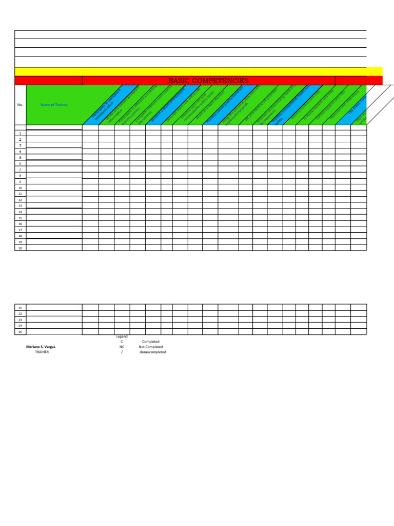 Progress Chart-EIM NC II Pandan | PDF