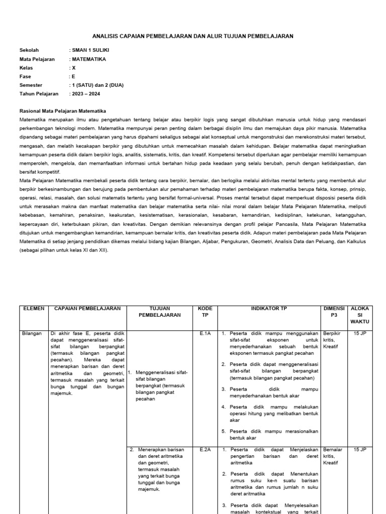 Analisis CP Dan Atp Matematika Fase e | PDF