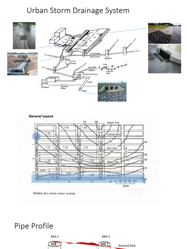 Drainage System | PDF | Sanitary Sewer | Environmental Technology