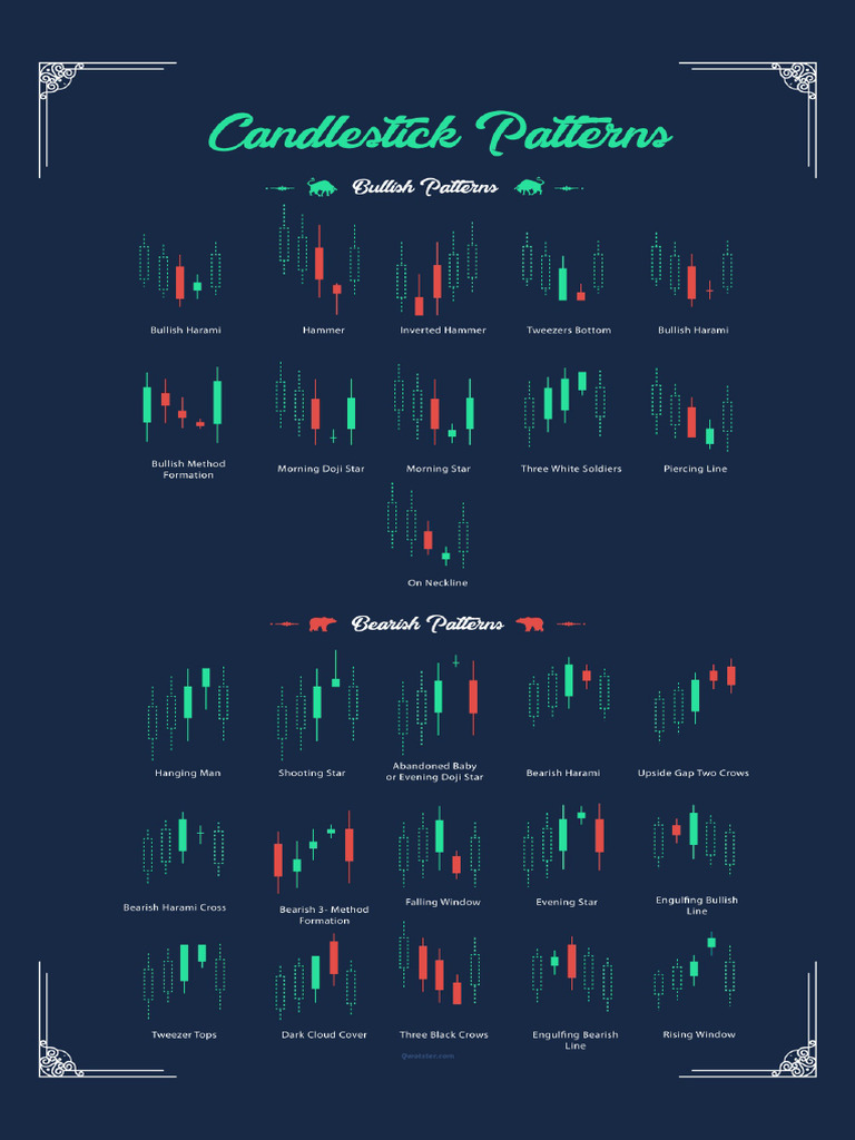 Part 7 Candlesticks Patterns | PDF