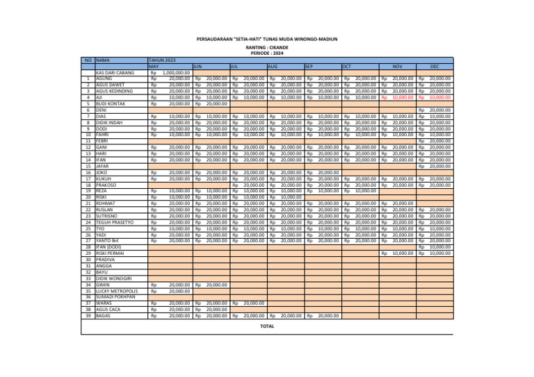 Laporan Keuangan 202405-1 | PDF