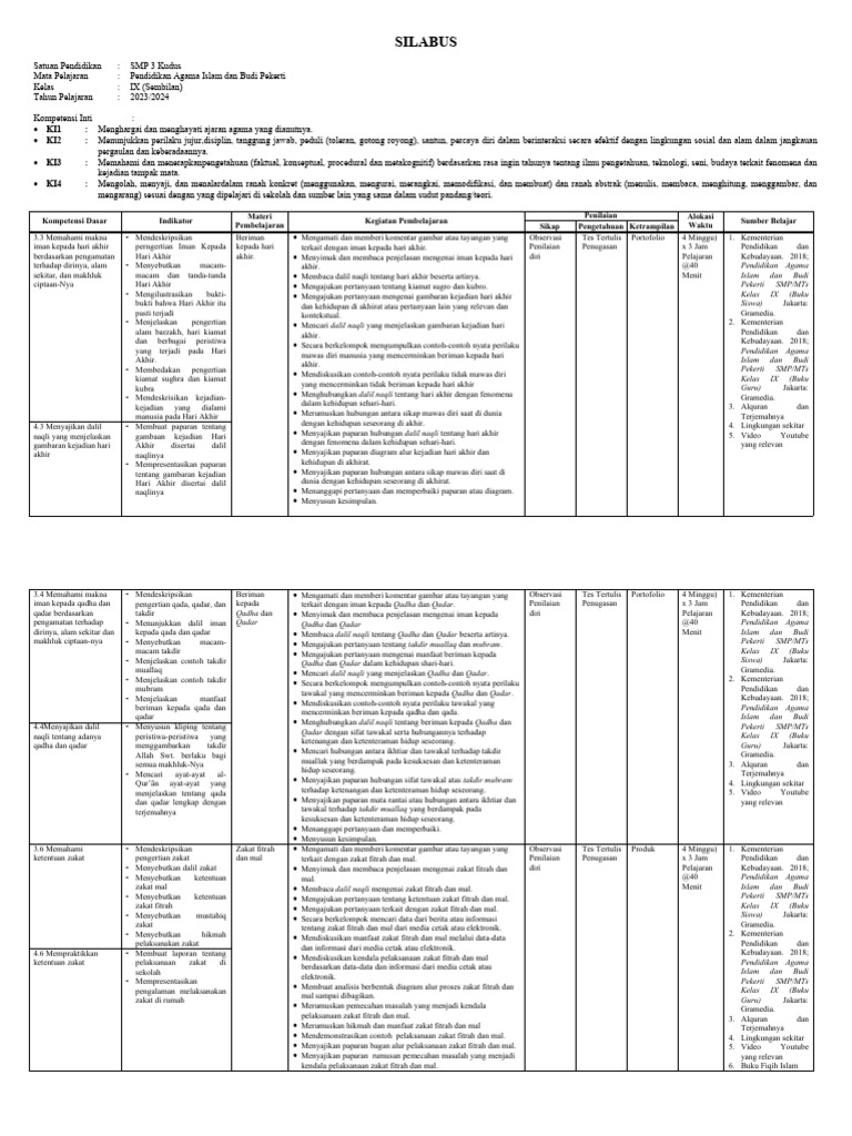 Silabus PAI Esensial Kelas 9 2023-2024 | PDF