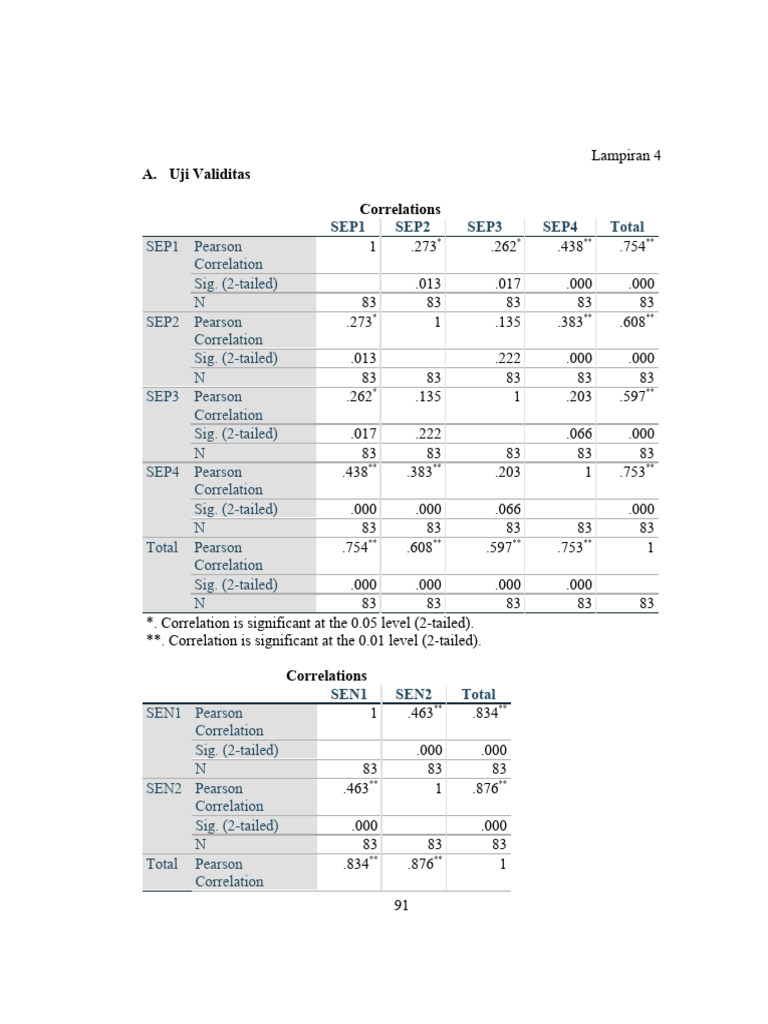 Lampiran 4 (Output SPSS) | Download Free PDF | Statistics | Probability Theory