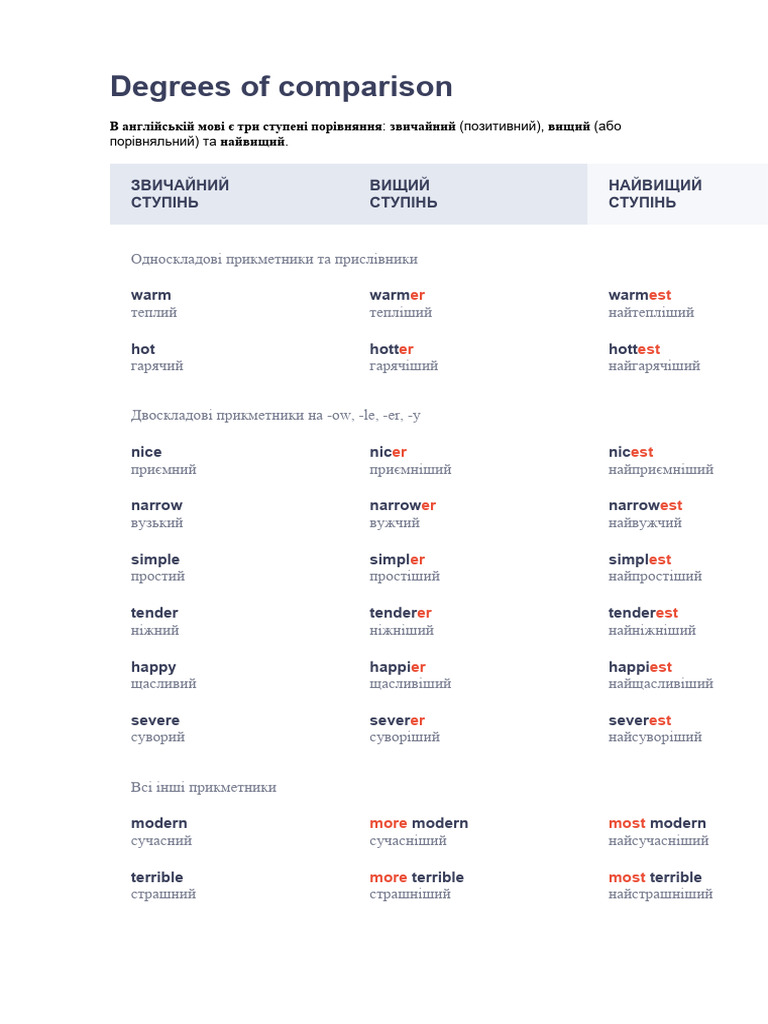 Degrees of Comparison | PDF